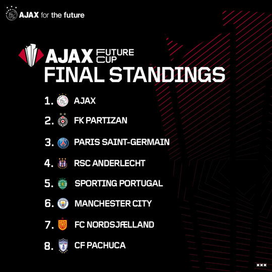 Liveblog Future Cup dag 3